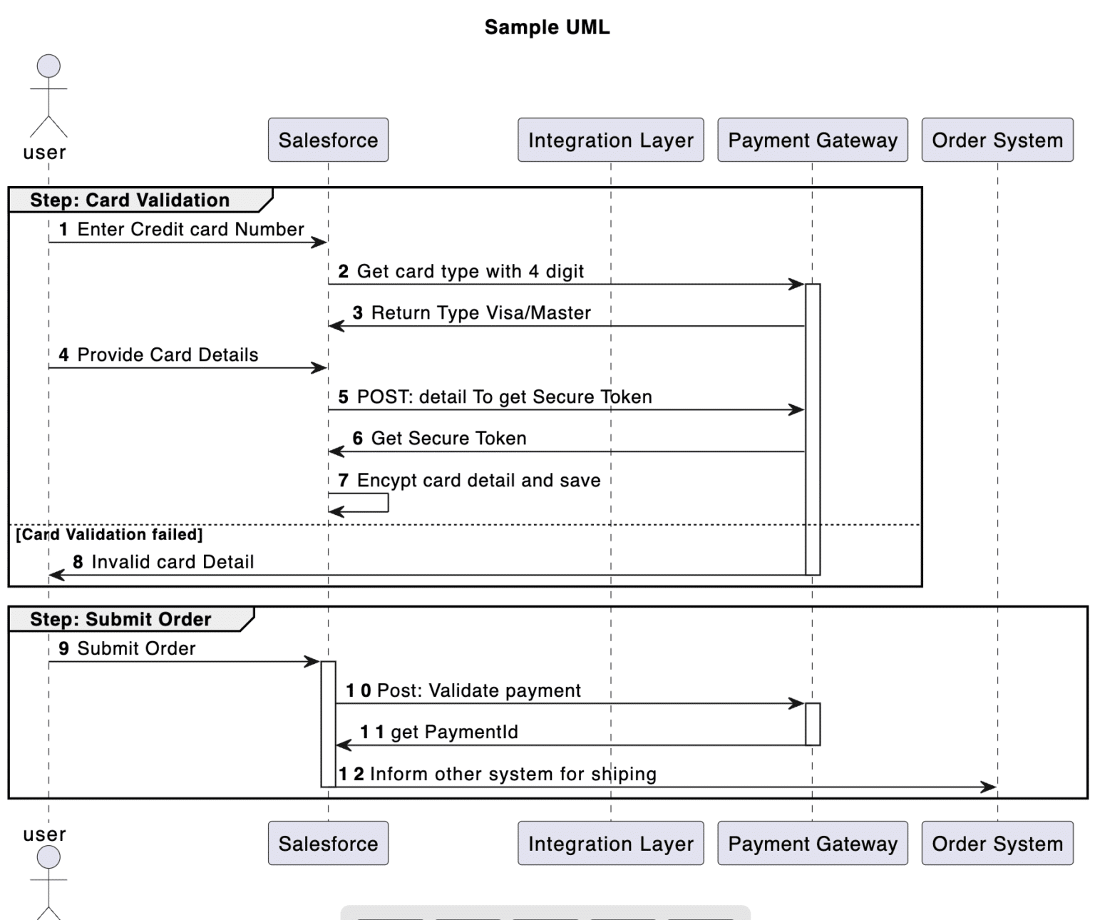 PlantUml Sequence Diagram - Apex Hours