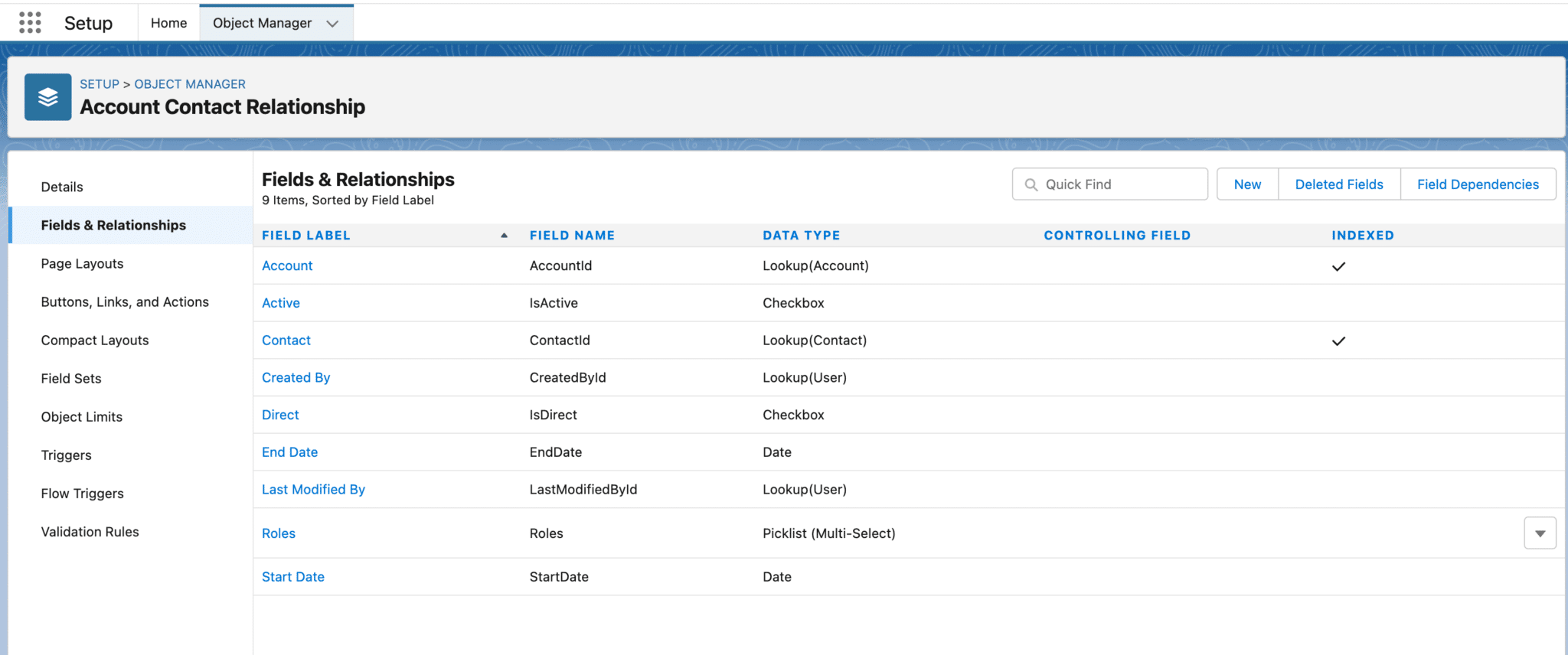 Salesforce Account Contact Relationship - Apex Hours