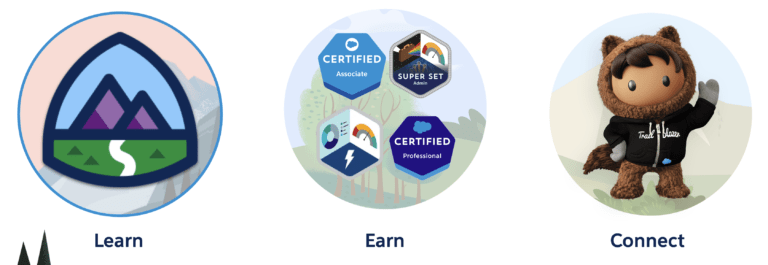 Ultimate Guide to Salesforce Trailhead - Apex Hours