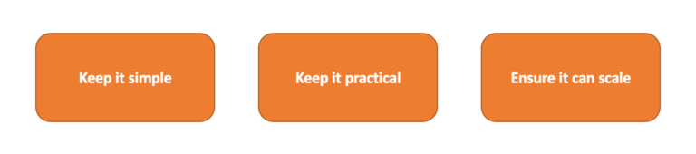 Common Salesforce Integration Scenarios - Apex Hours