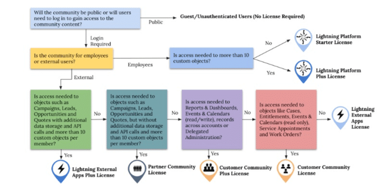 Salesforce Experience Cloud - Apex Hours
