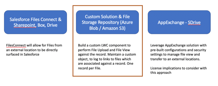 Common Salesforce Integration Scenarios - Apex Hours