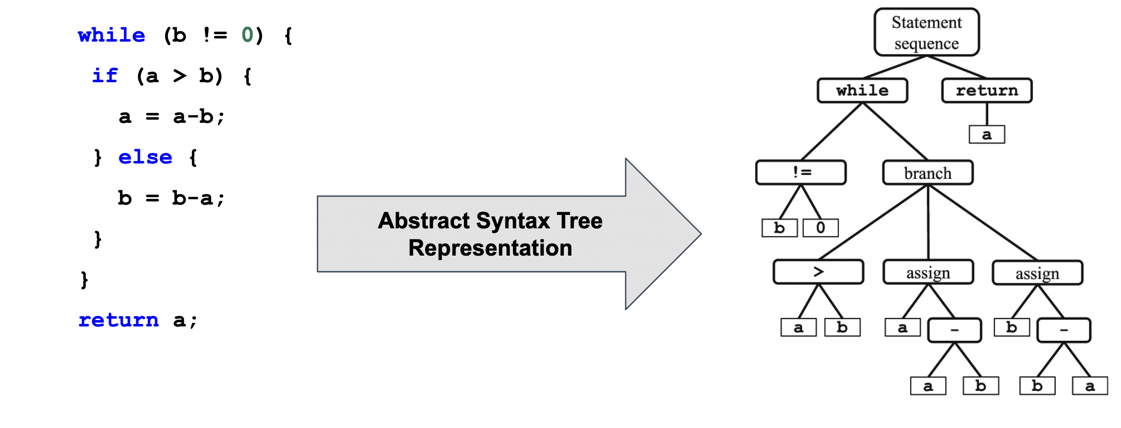 How To Create Pmd Custom Rule Apex Hours