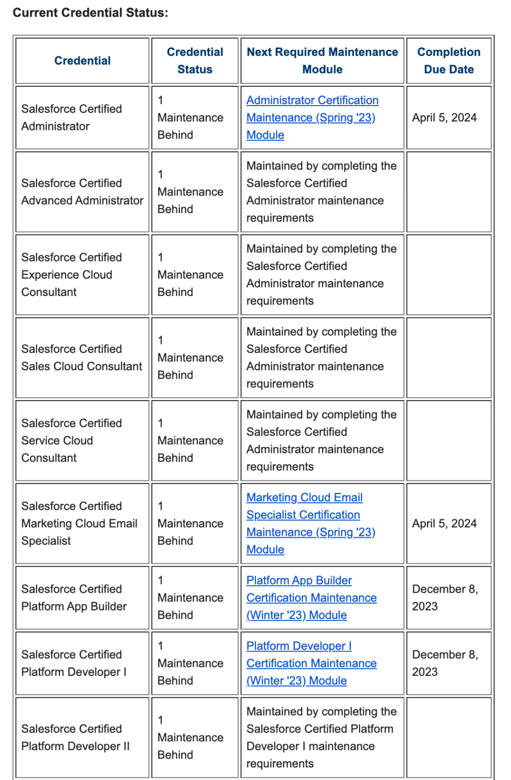 How to verify your Salesforce Certification - Apex Hours