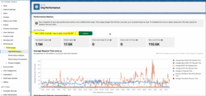 Salesforce Scale Center - Apex Hours