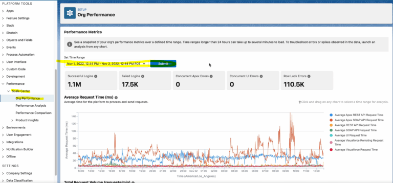 Salesforce Scale Center - Apex Hours