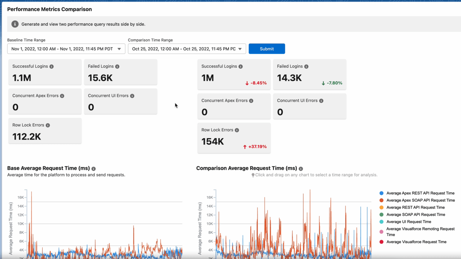 Salesforce Scale Center - Apex Hours