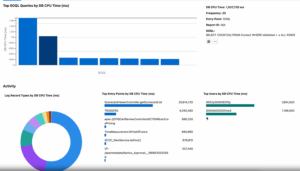 Salesforce Scale Center - Apex Hours