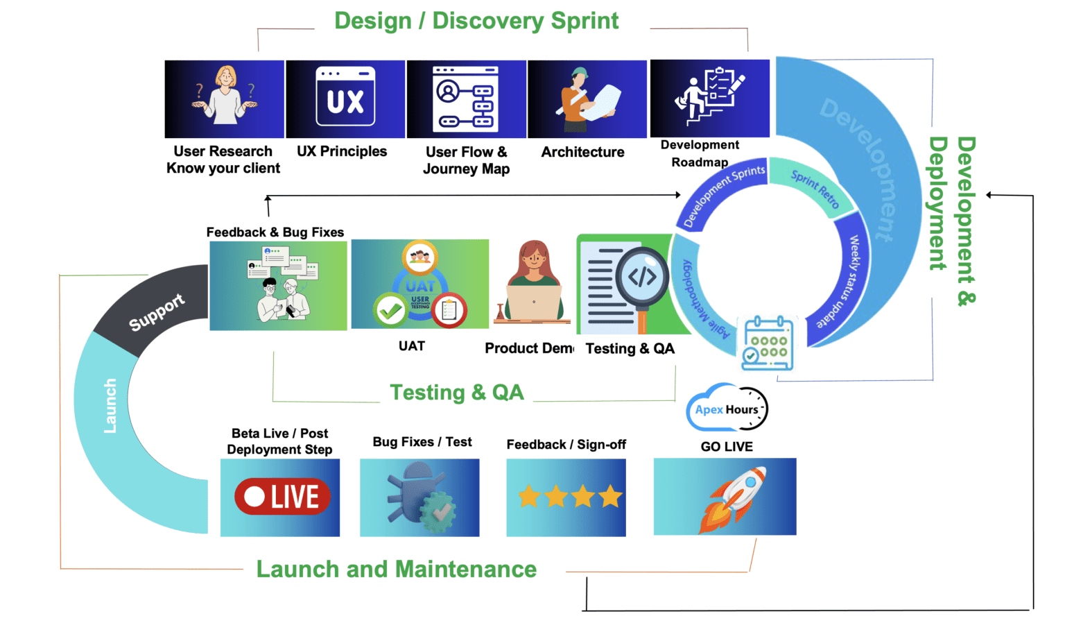 Salesforce Implementation Tips & Tricks - Apex Hours