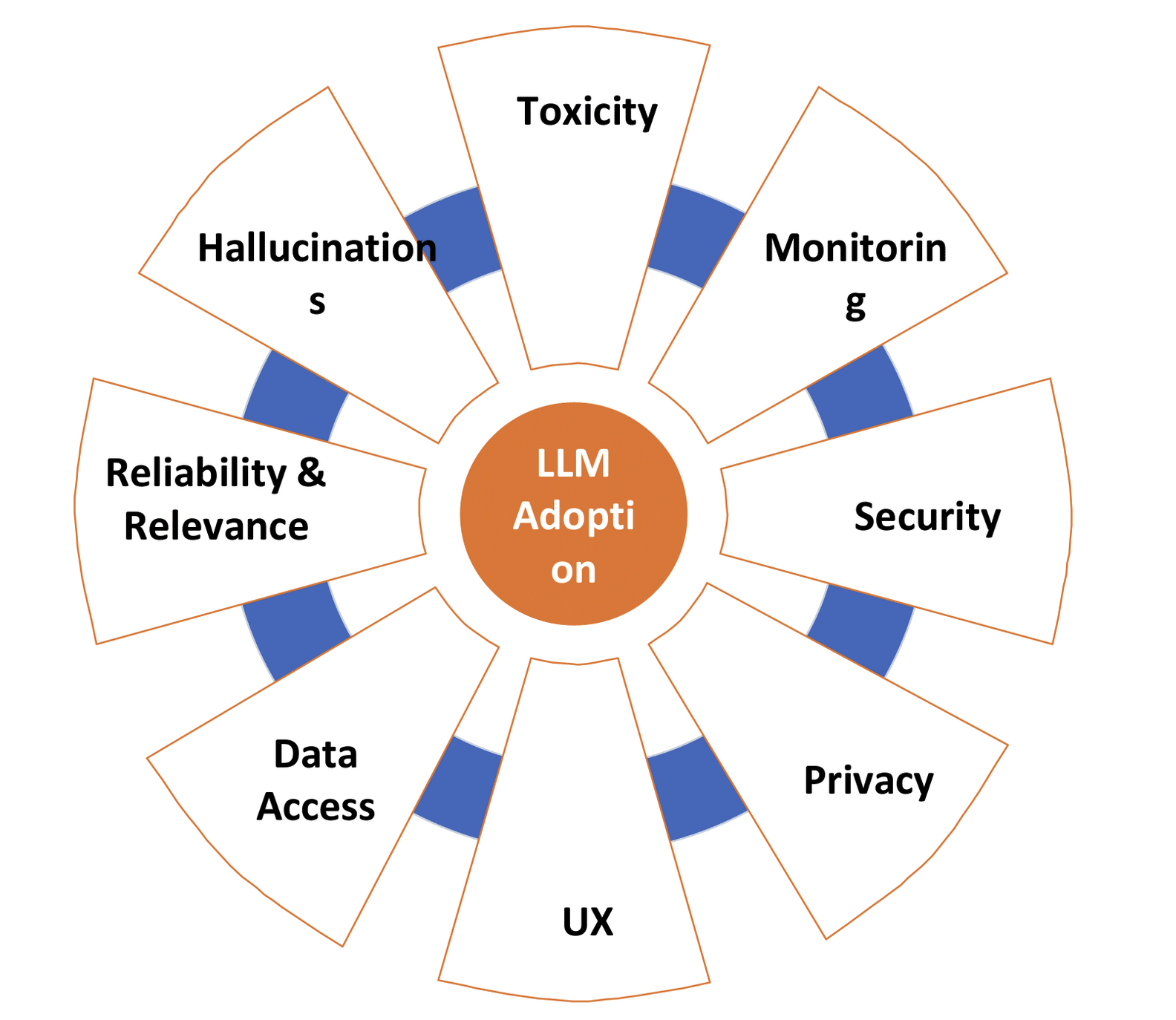 Architecting with AI - Apex Hours