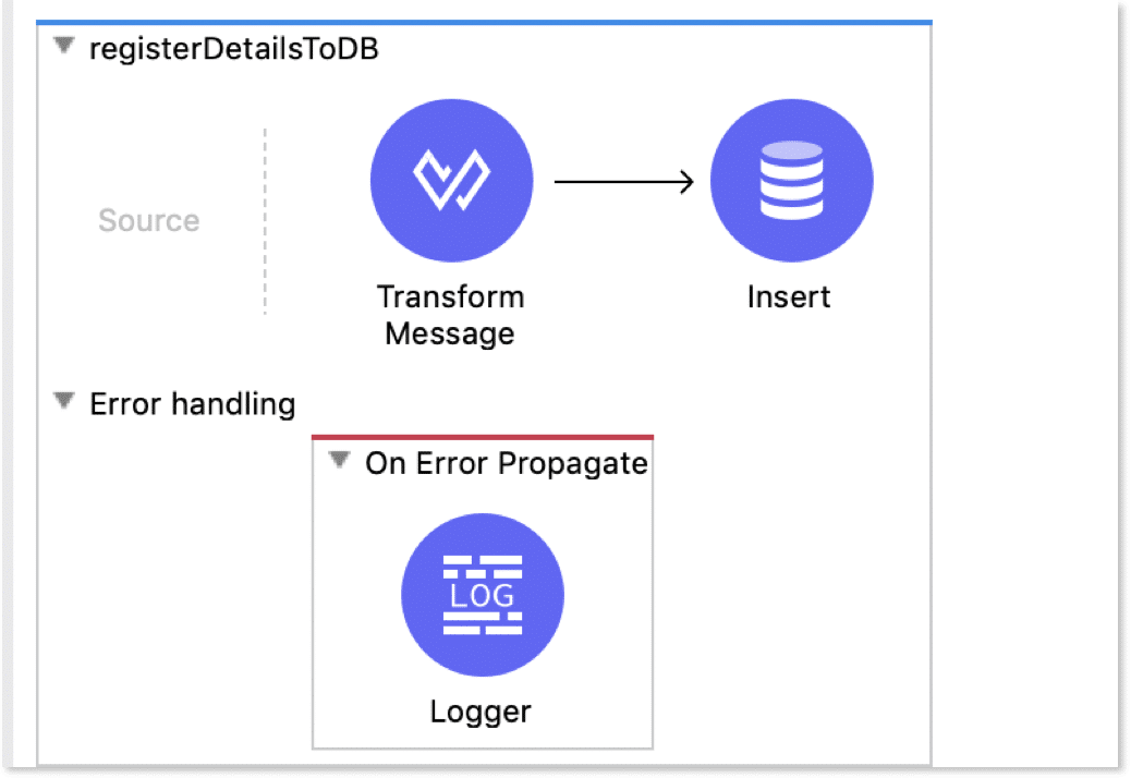 MULE 4 – MESSAGE STRUCTURE and Anypoint Studio - Apex Hours