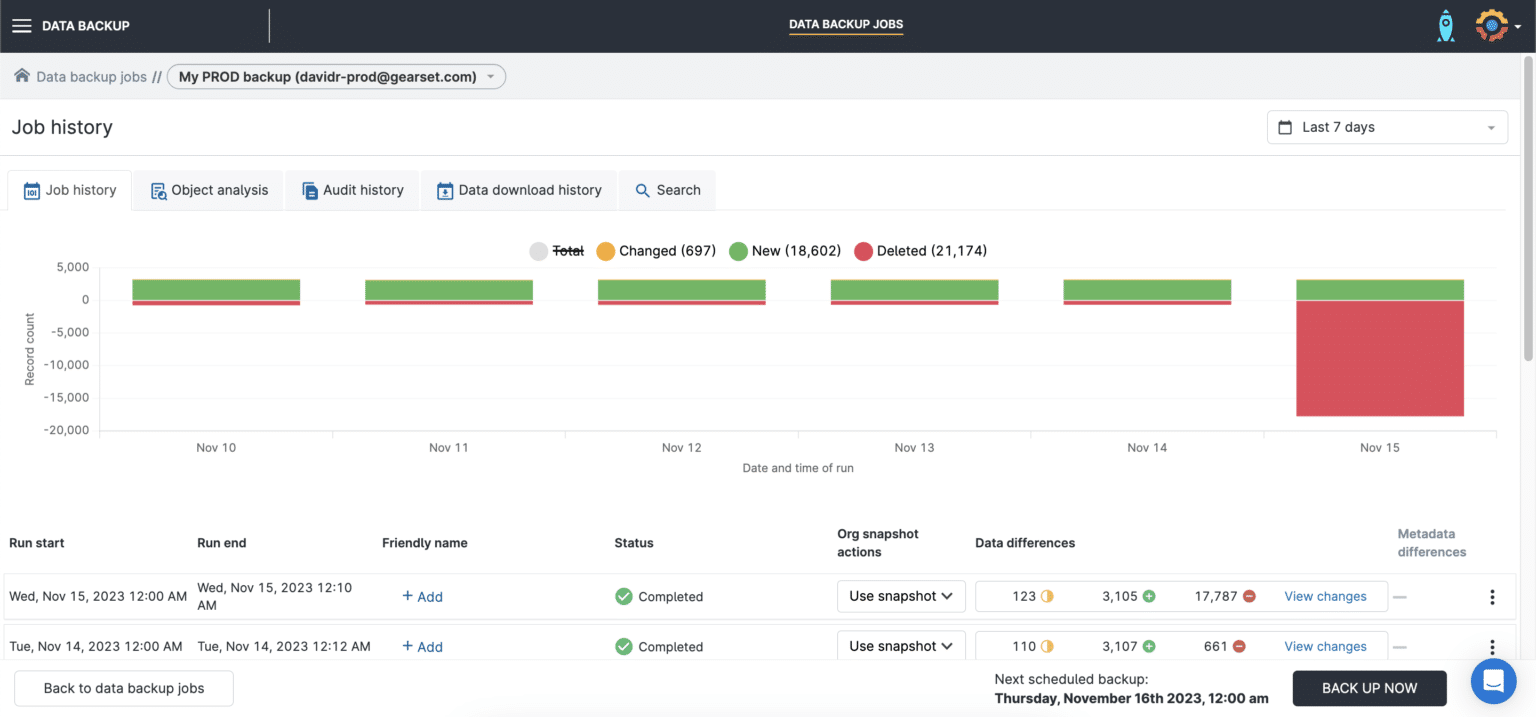 Gearset Salesforce Devops Done Right Apex Hours 4179