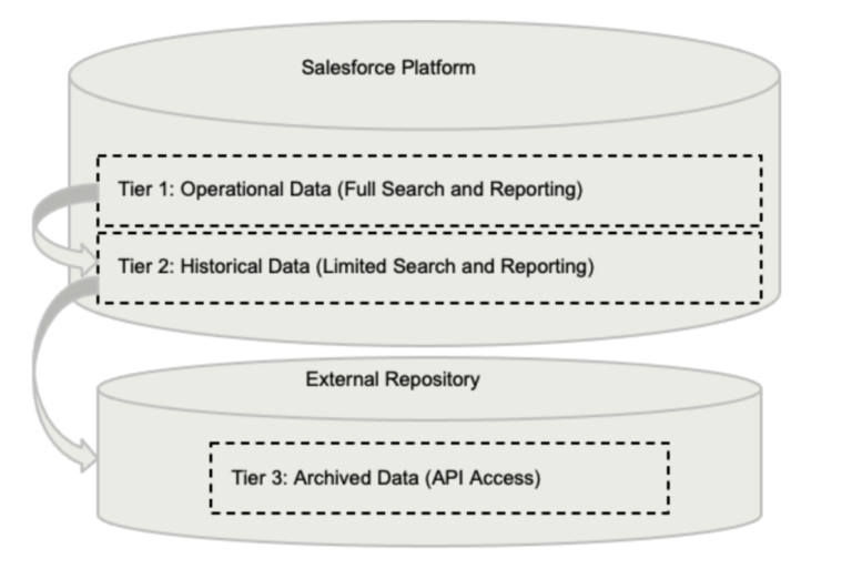 Ultimate Salesforce Best Practices Guide - Apex Hours