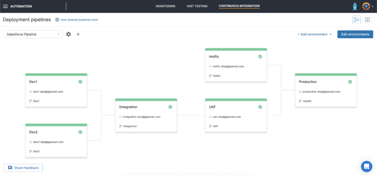 Gearset: Salesforce DevOps done right - Apex Hours