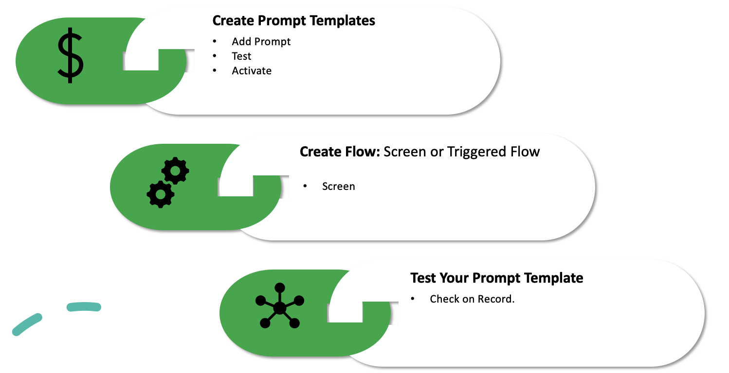 Ultimate Salesforce Prompt Builder Guide - Apex Hours