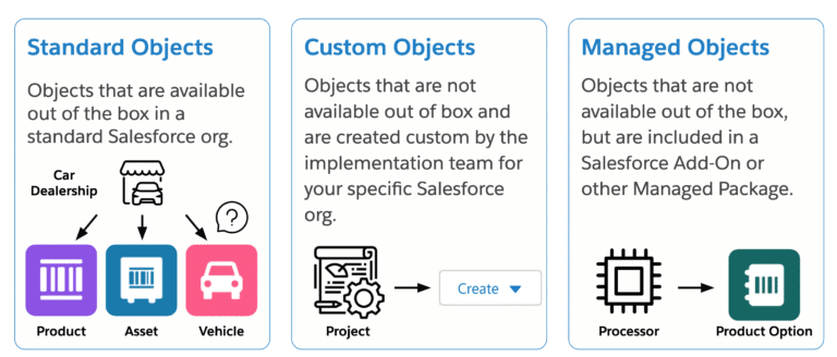 Architect’s Guide to Data Modeling in Salesforce - Apex Hours