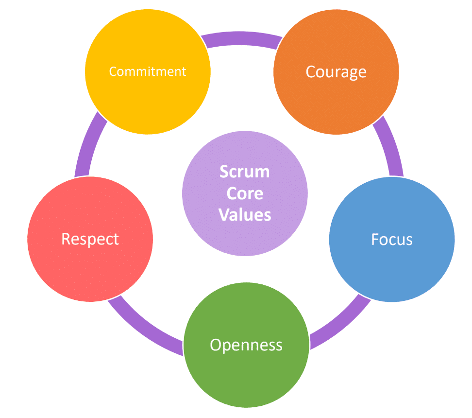 Scrum Framework - Apex Hours