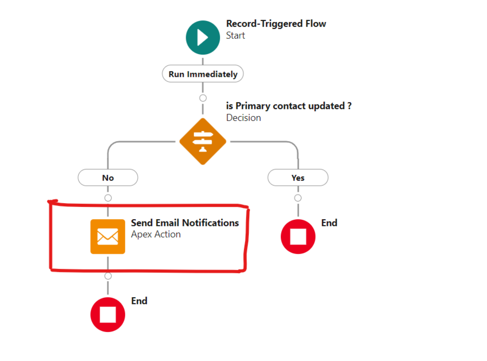 Add Custom Icons to Apex-Defined Invocable Actions - Apex Hours