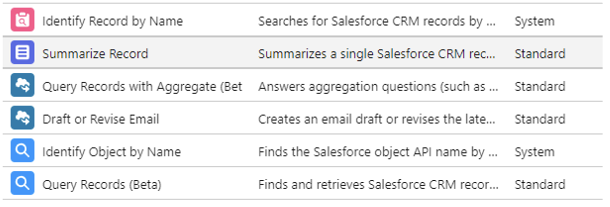 Einstein Copilot Standard And Custom Actions Apex Hours