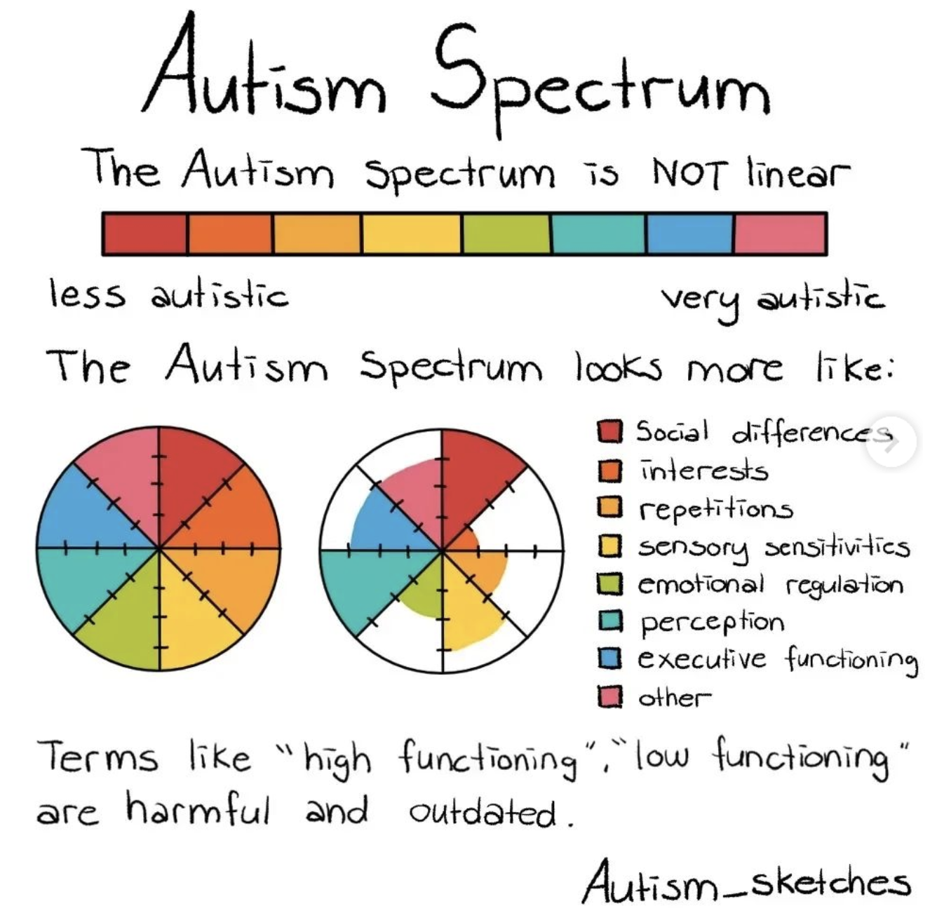 Understanding Colleagues #2, with a little help from Autism - Apex Hours