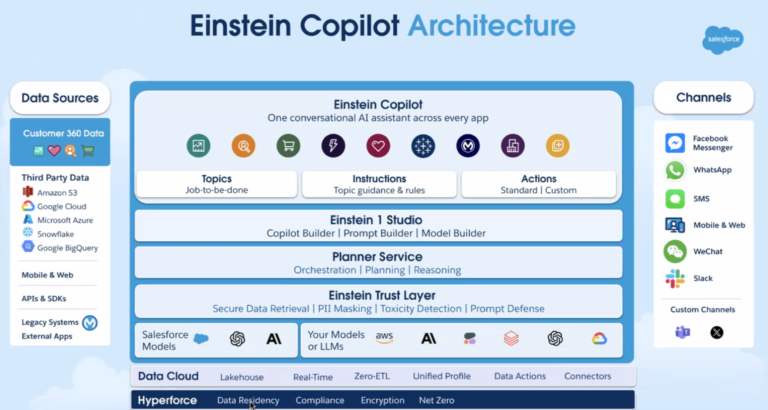 Salesforce AI Specialist Certification Guide - Apex Hours
