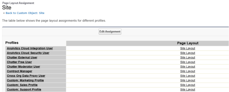 Mastering Page Layouts in Salesforce - Apex Hours