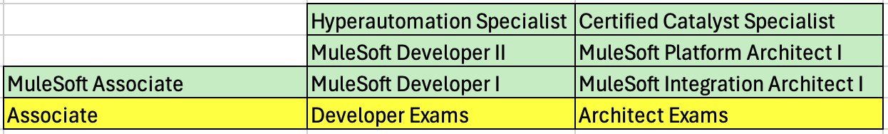 Complete Salesforce Certifications List in 2025 - Apex Hours