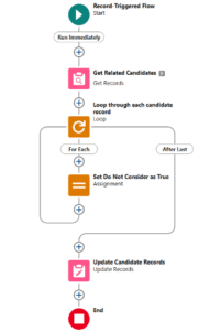 Understanding Salesforce Flow Loops - Apex Hours