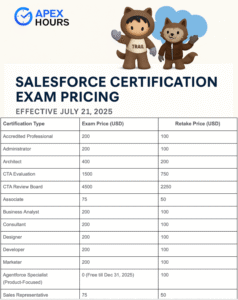 Salesforce Certification Exam Pricing and Registration Changes - Apex Hours
