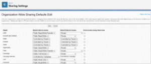 Demystifying Record-level Security in Salesforce: Who Sees What and Why It Matters - Apex Hours