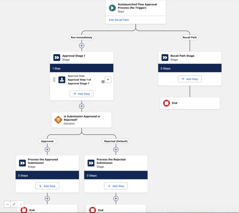 Salesforce Flow Approval Processes - Apex Hours