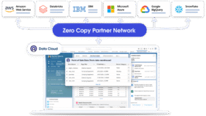 Zero-Copy Connectivity in Salesforce Data Cloud - Apex Hours