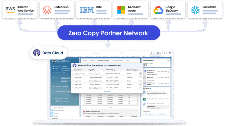 Zero-Copy Connectivity in Salesforce Data Cloud - Apex Hours