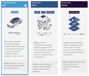 How to Do QuickBooks to Salesforce Integration: A Step-by-Step ...