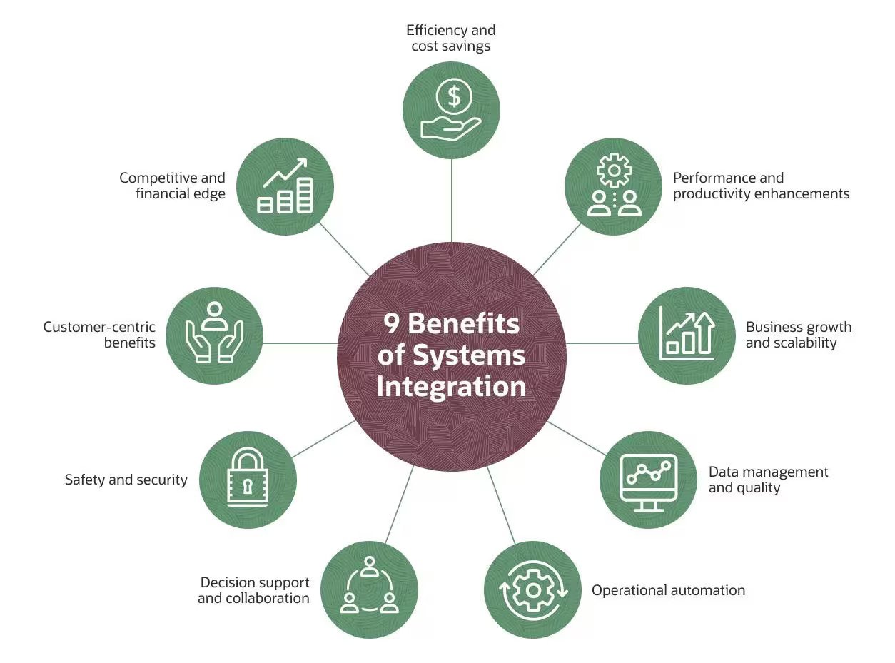 How to Do QuickBooks to Salesforce Integration: A Step-by-Step Integration Guide - Apex Hours
