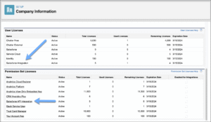 Setting Up Your Salesforce Integration User the Right Way - Apex Hours
